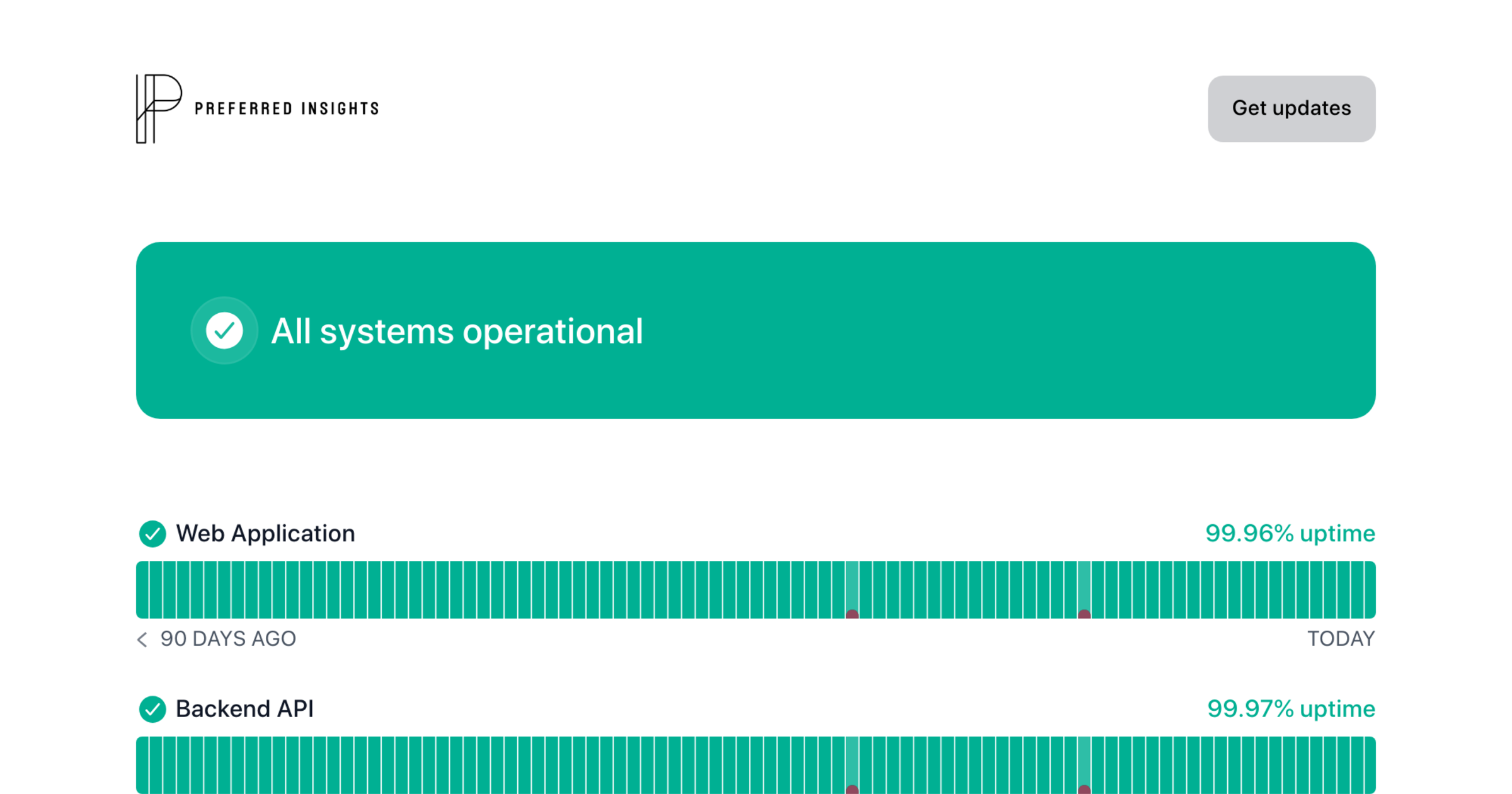 Preferred Insights - Status